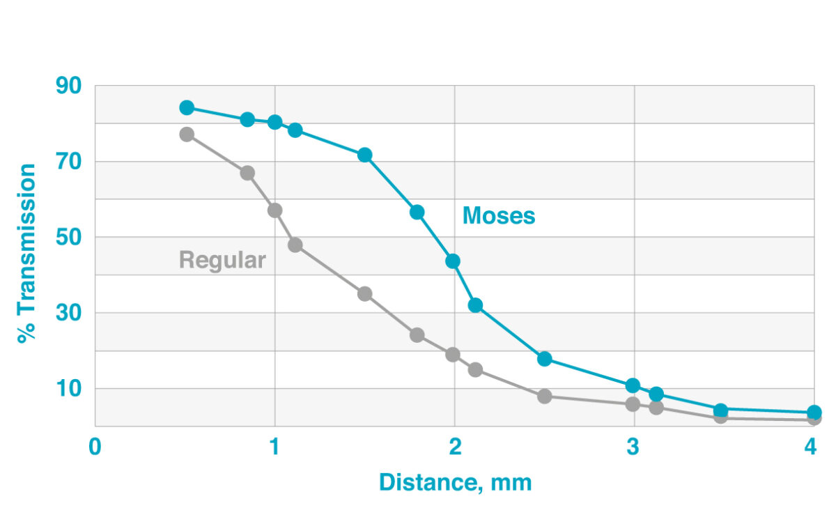 LUMENIS Pulse 120H | Laser Holmium avec la technologie MOSES